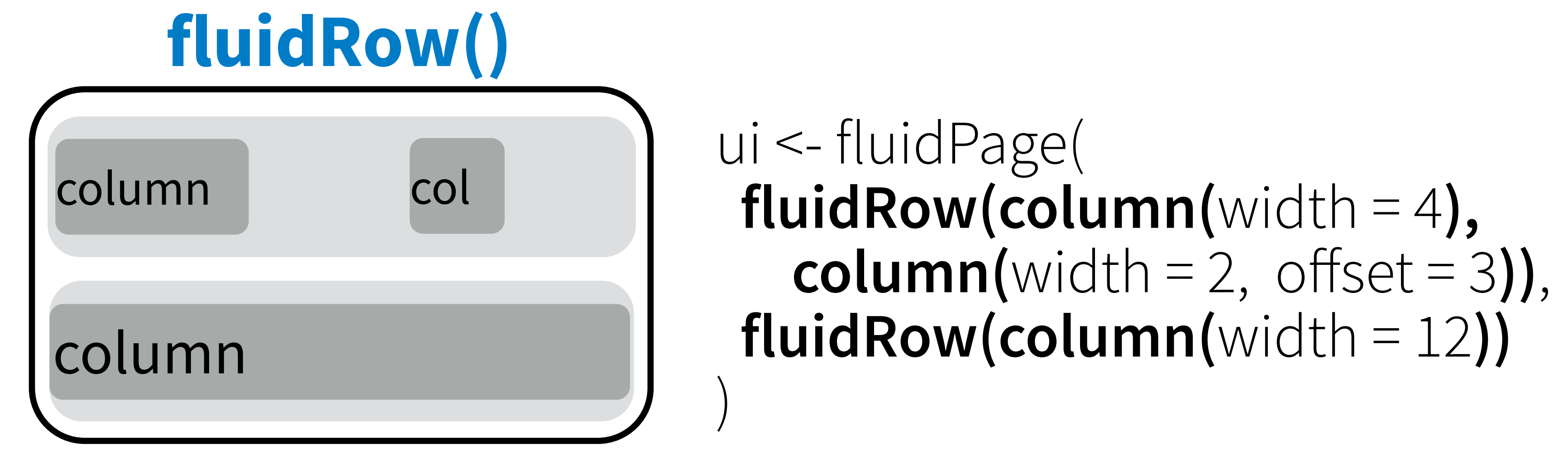 shiny【1】——基本框架和步骤